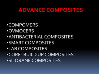 dental composites | PPTX