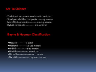 dental composites | PPTX