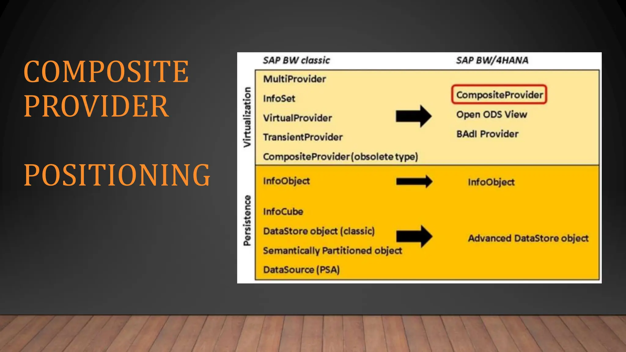 Composite Providers - Nuts and Bolts.pptx