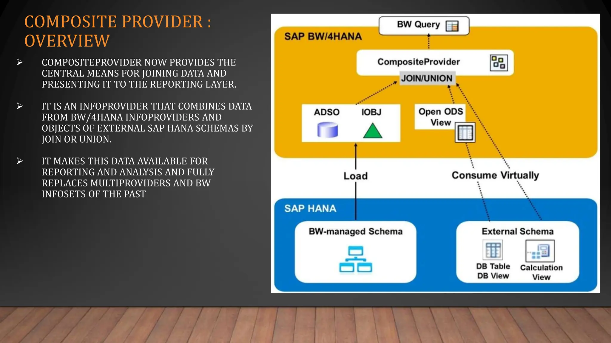 Composite Providers - Nuts and Bolts.pptx