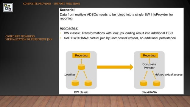 Composite Providers - Nuts and Bolts.pptx | Databases | Computer ...