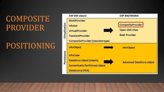 Composite Providers - Nuts and Bolts.pptx