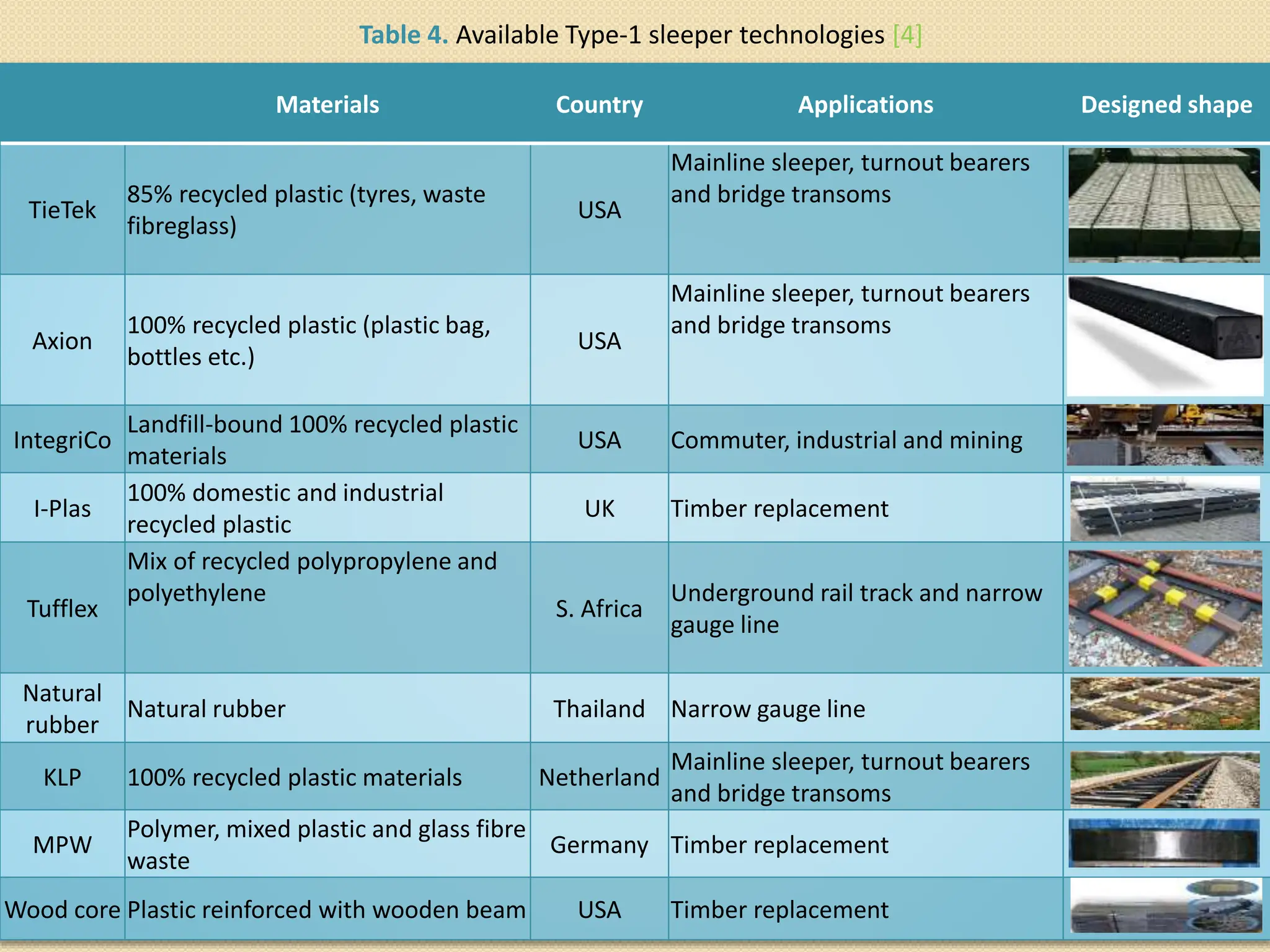 compositerailwaysleepers-180926115325 - Copy.pptx