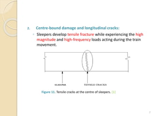 compositerailwaysleepers-180926115325 - Copy.pptx