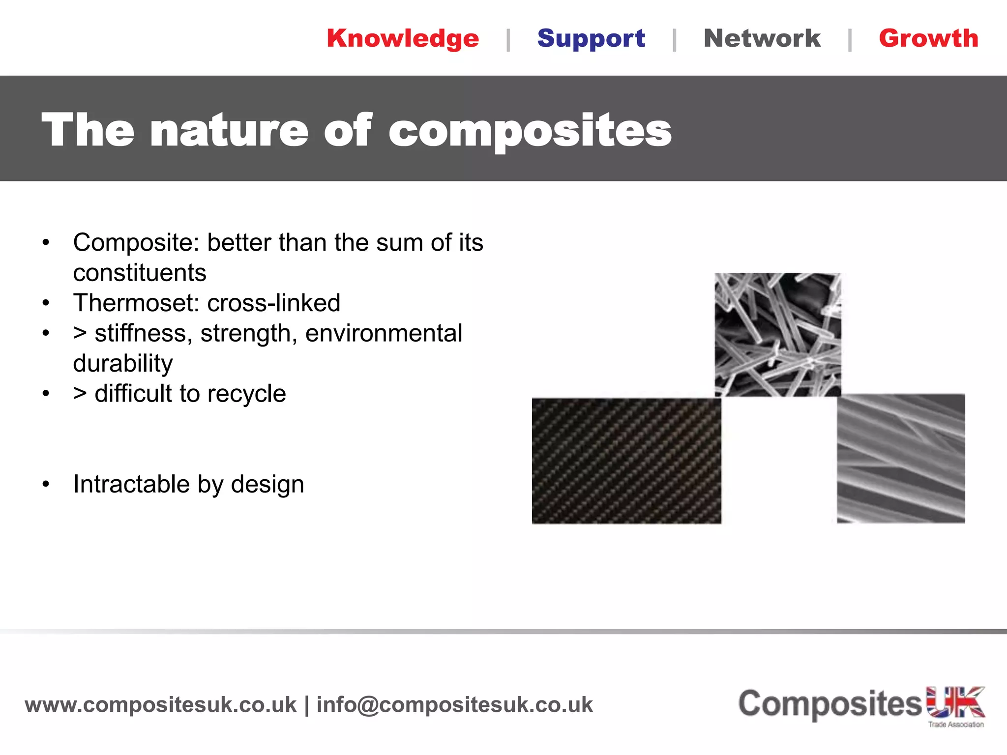 Recycling composites | PPTX