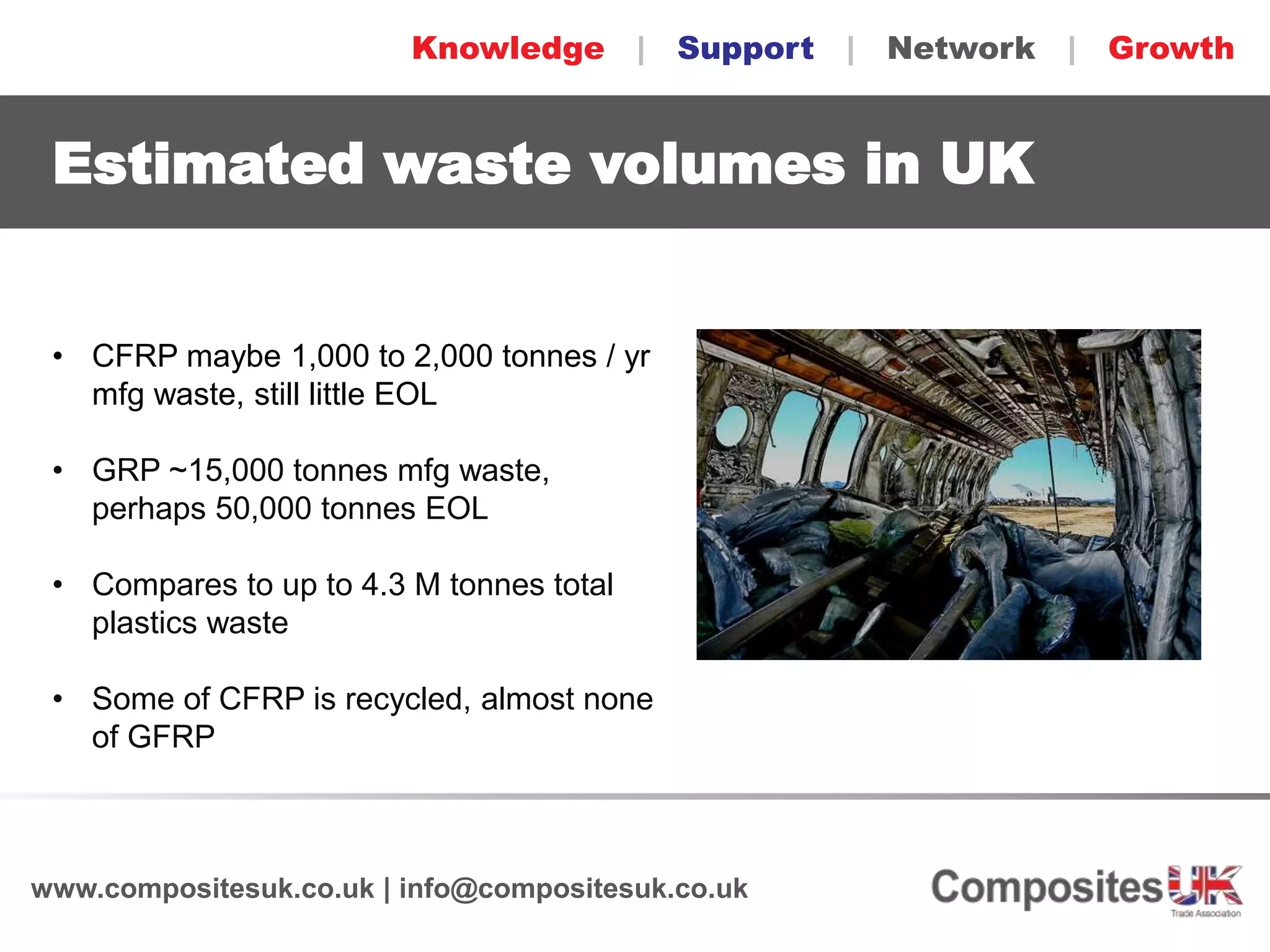 Recycling composites | PPTX