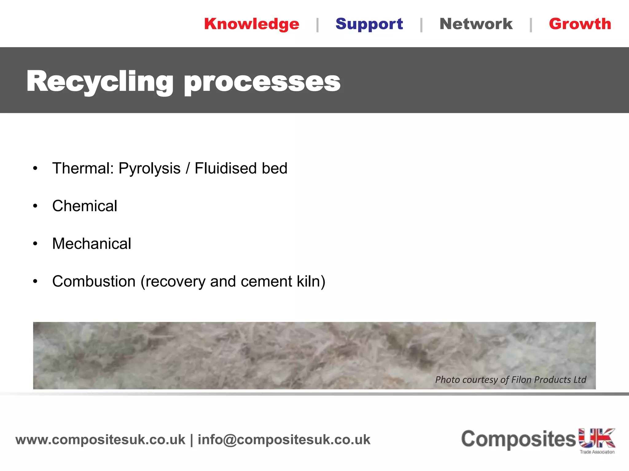 Recycling composites | PPTX