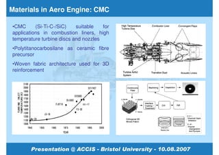 Research in Composites for Aero Engine Applications | PPT