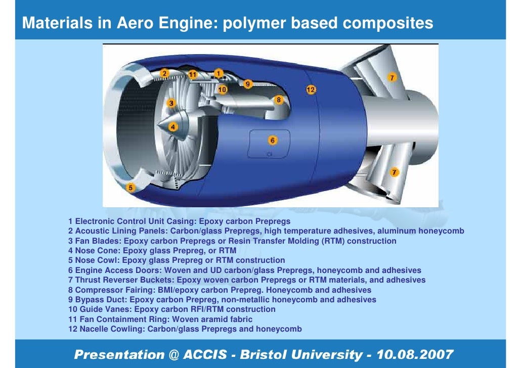 Research in Composites for Aero Engine Applications
