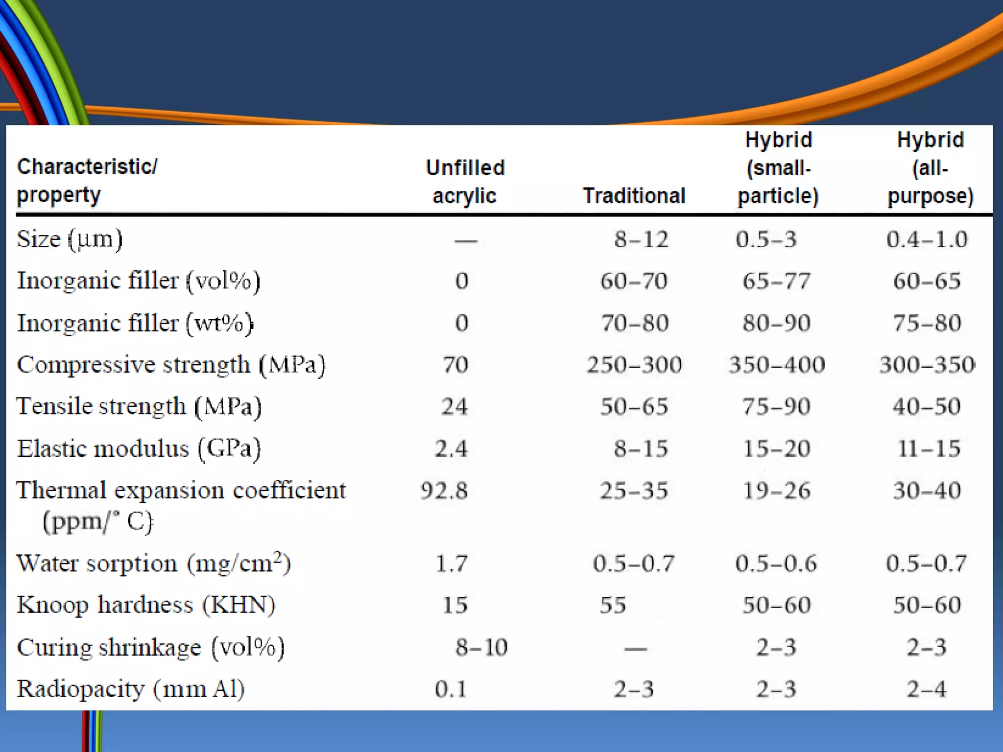 Composite resin | PDF