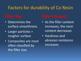 Composite resin | PDF