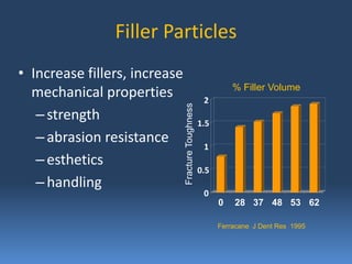 Composite resin | PDF