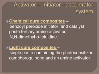 Composite resins | PPTX