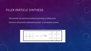 Composite resins I | PPTX