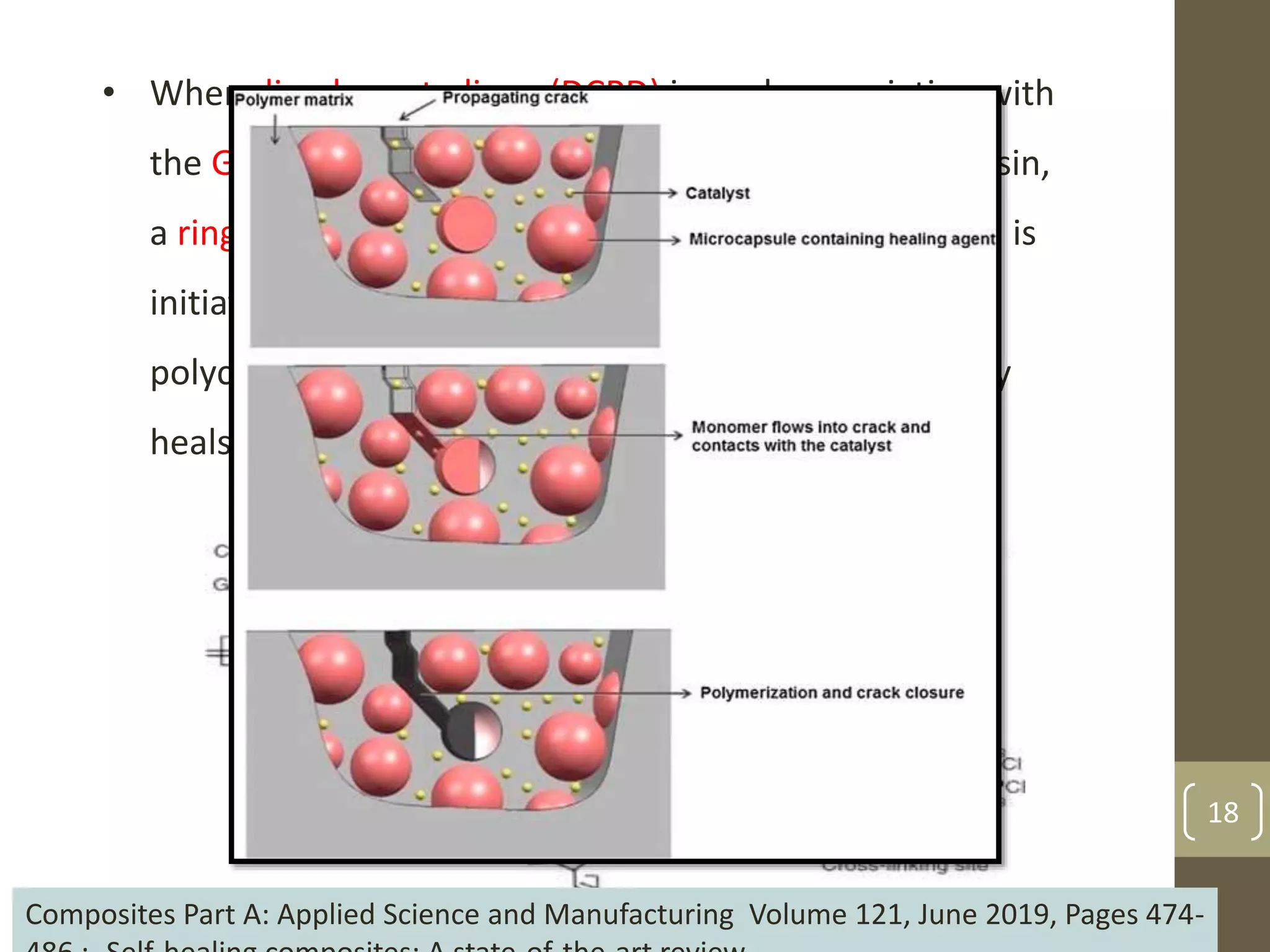 Composite resins part ii | PPTX