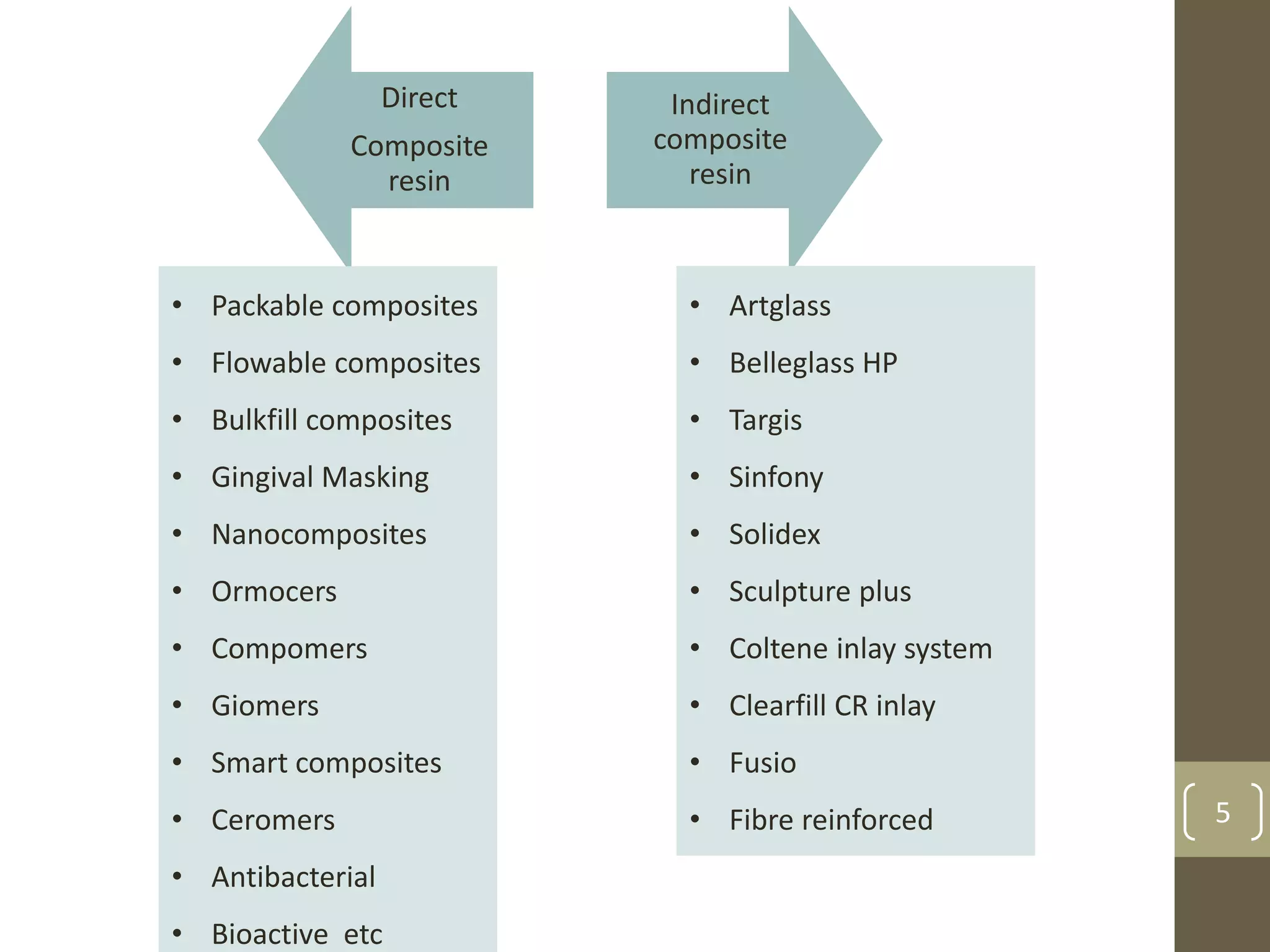 Composite resins part ii | PPTX