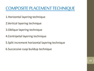 Composite resins PART 1 | PPT