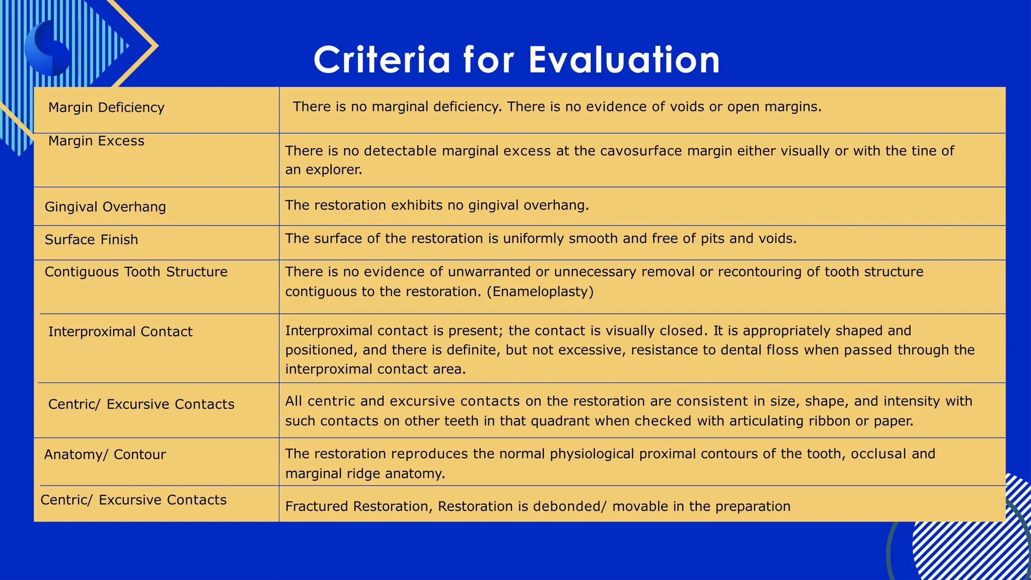 Composite Restorations for Dental Assistants.pptx