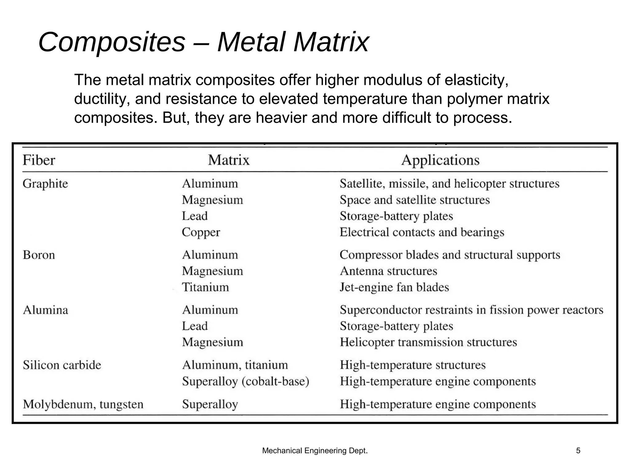 application of composite material in mechanical industry | PPT