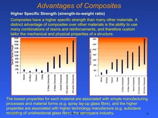 Composites | PPT