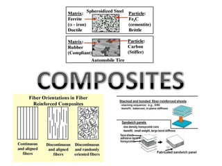 Composites | PPT