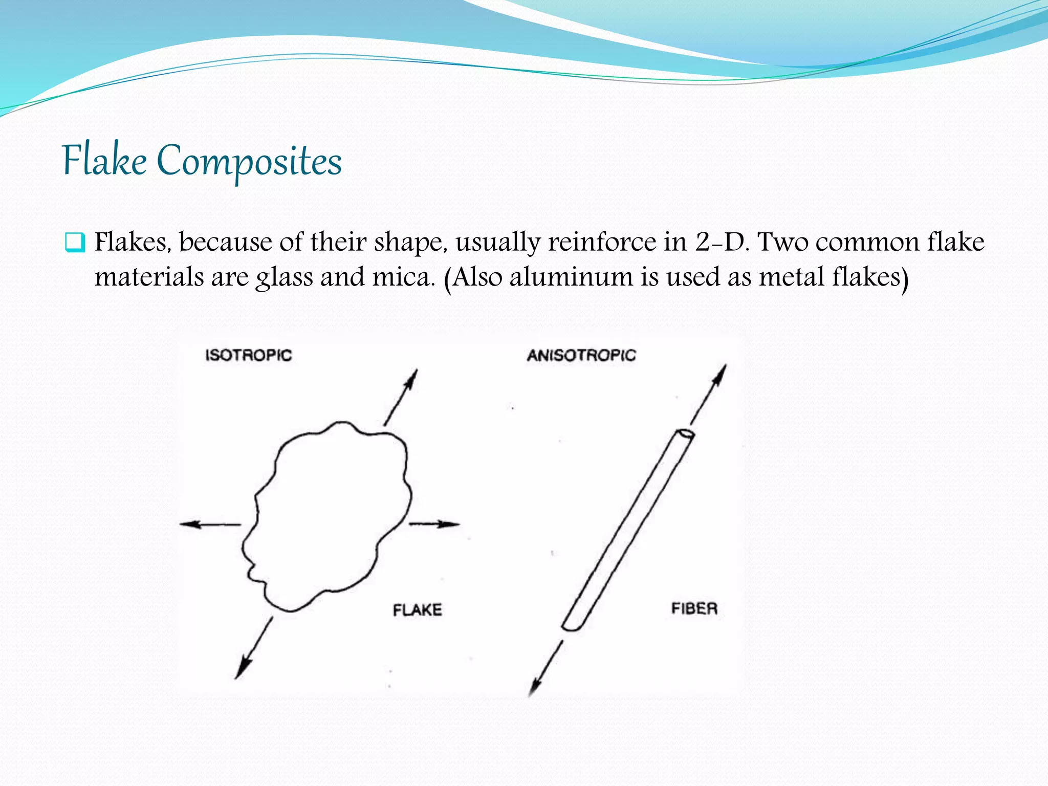 Composites | PPTX
