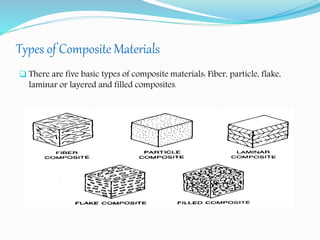 Composites | PPT