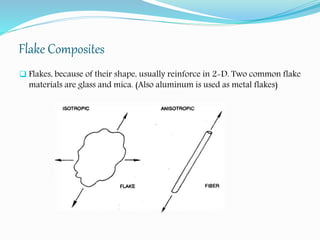 Composites | PPT