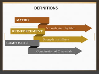 Composites | PPT