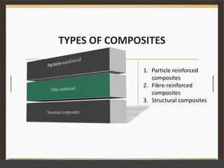 Composites | PPT