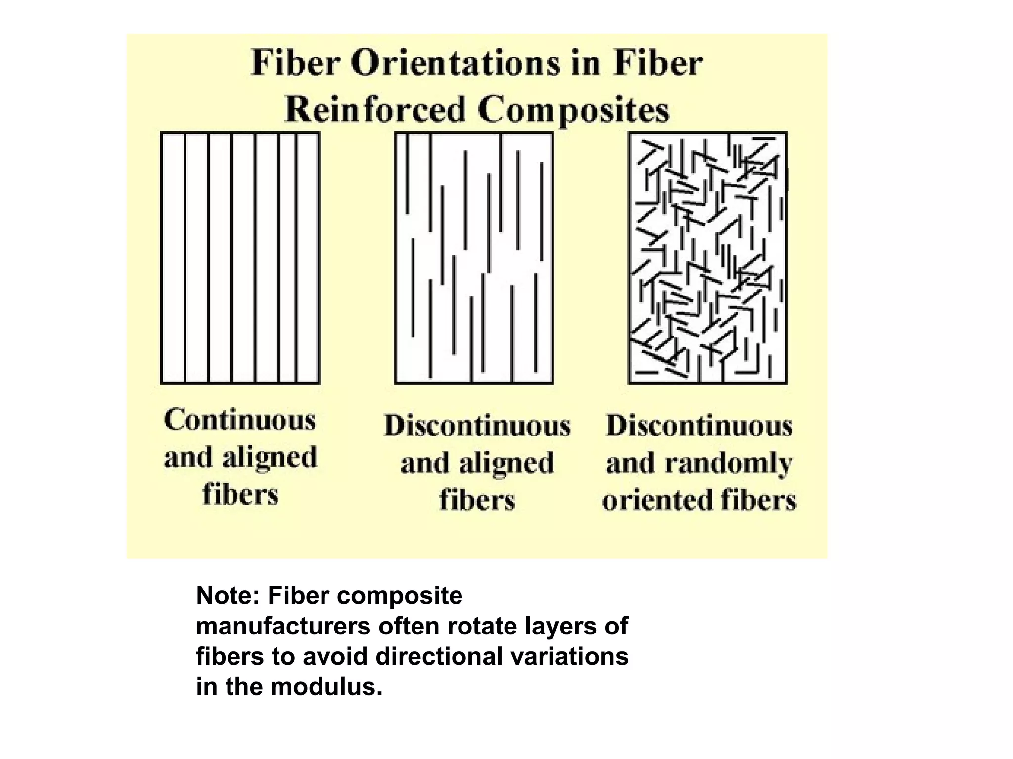 Composites | PPT