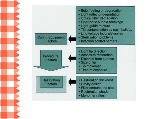 Dental Composites | PPTX