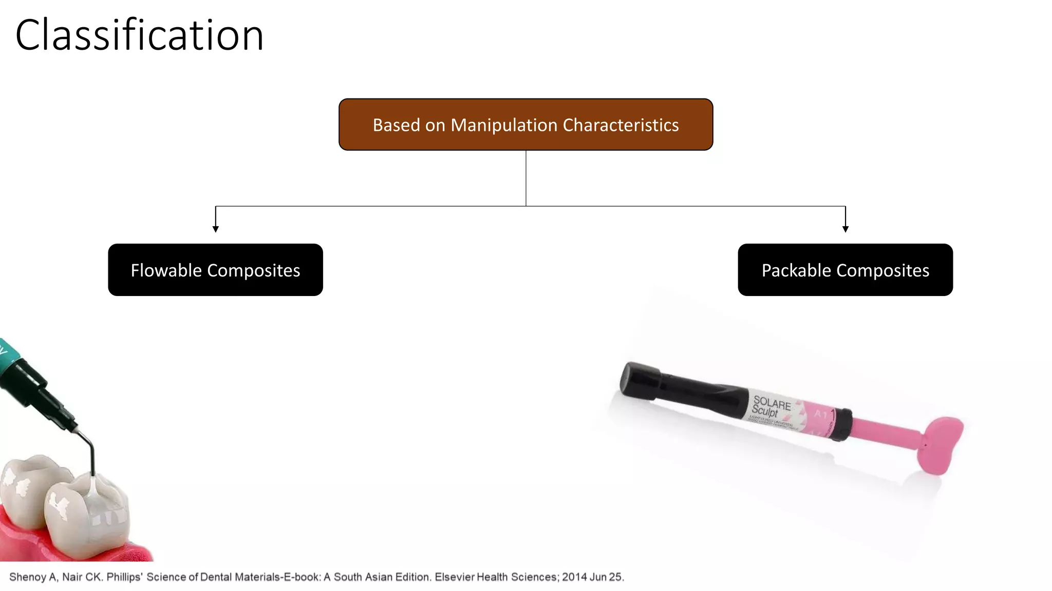 Dental Composites | PPTX | Oral care | Personal Care