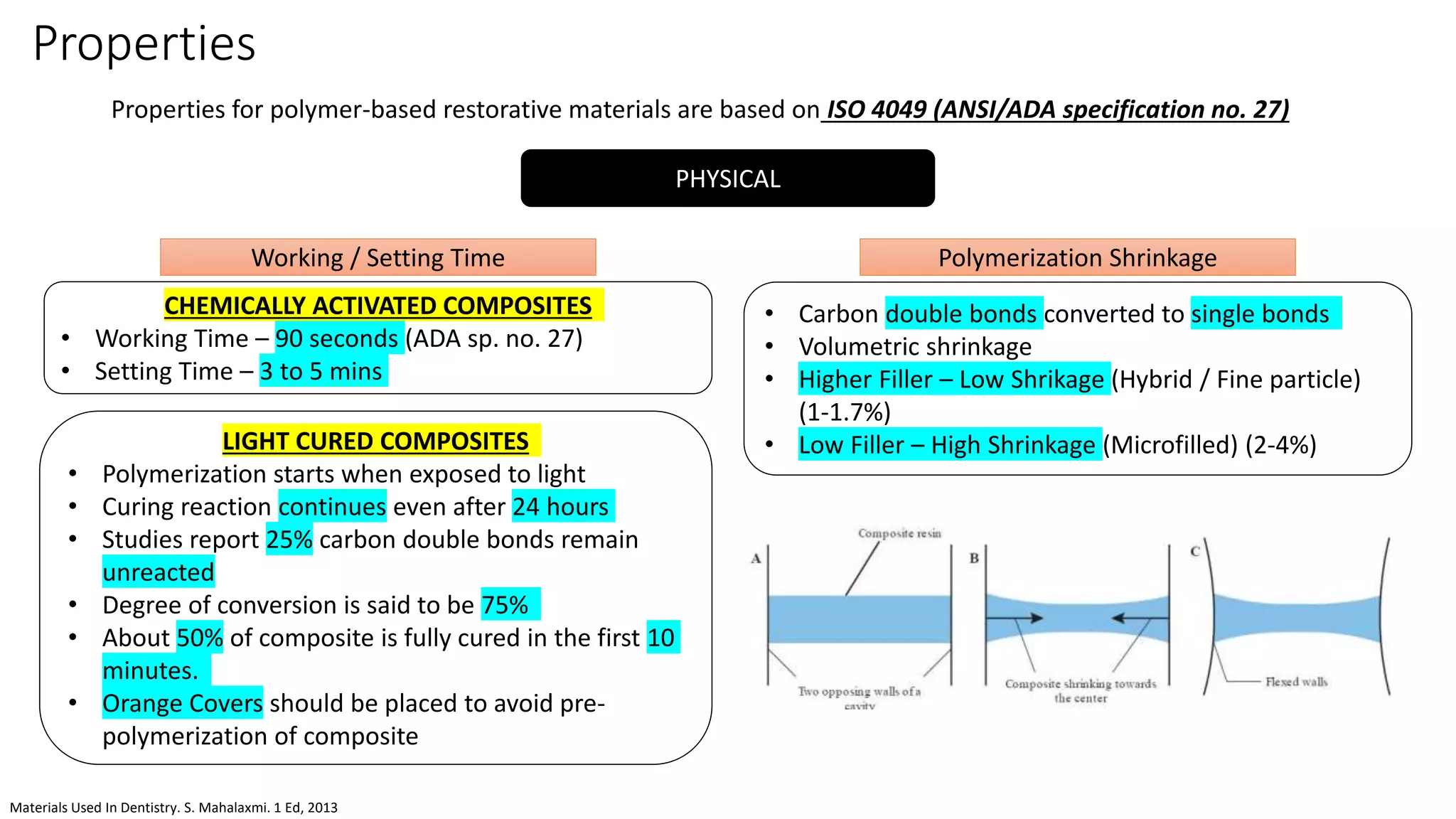 Dental Composites | PPTX