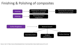 Dental Composites | PPTX
