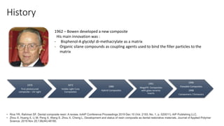 Dental Composites | PPTX