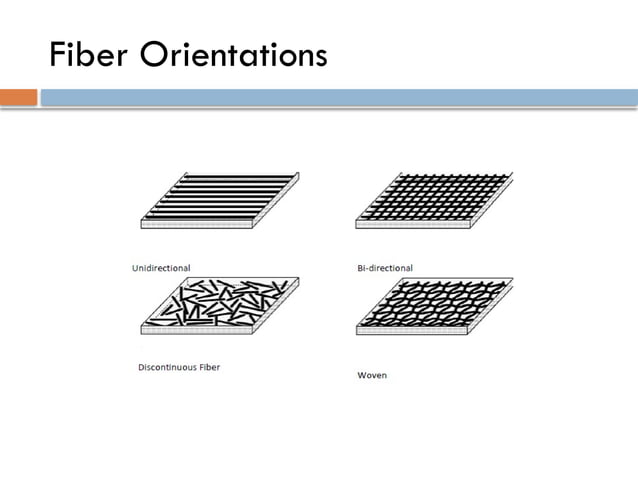 Composite materials use in engineering applications | PPTX