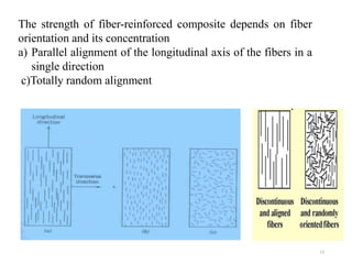 Engineering Chemistry -Composites-slides - 20.pptx