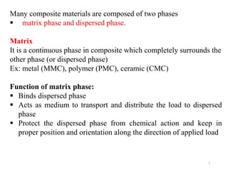 Engineering Chemistry -Composites-slides - 20.pptx