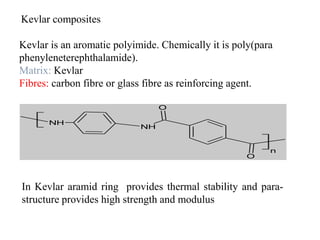 Engineering Chemistry -Composites-slides - 20.pptx
