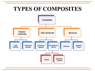 Composites and it's manufacturing | PPTX | Geology | Science