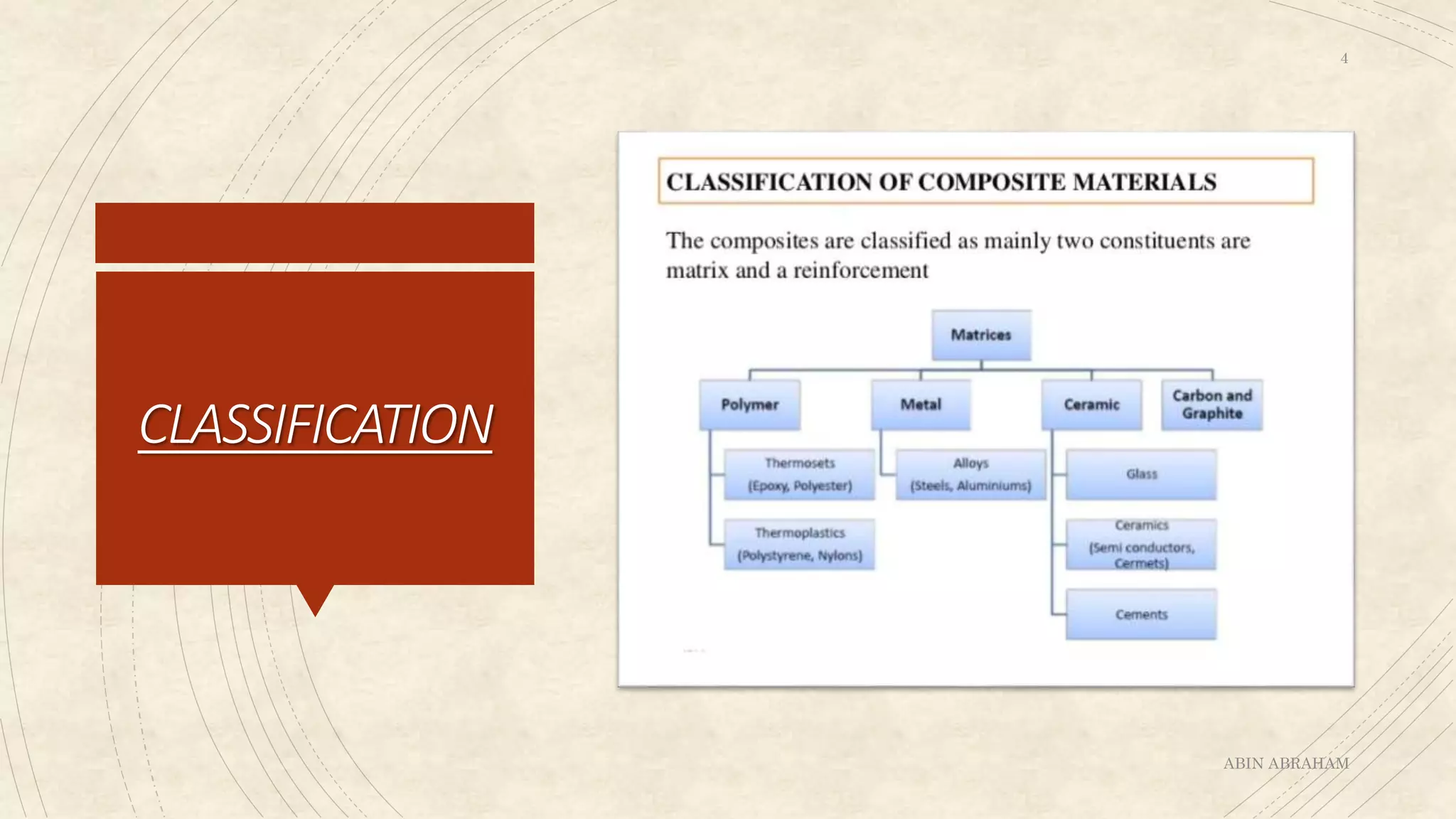 Composites and super alloys | ABIN ABRAHAM | PPT