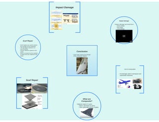Scarf Repair of Composites | PDF