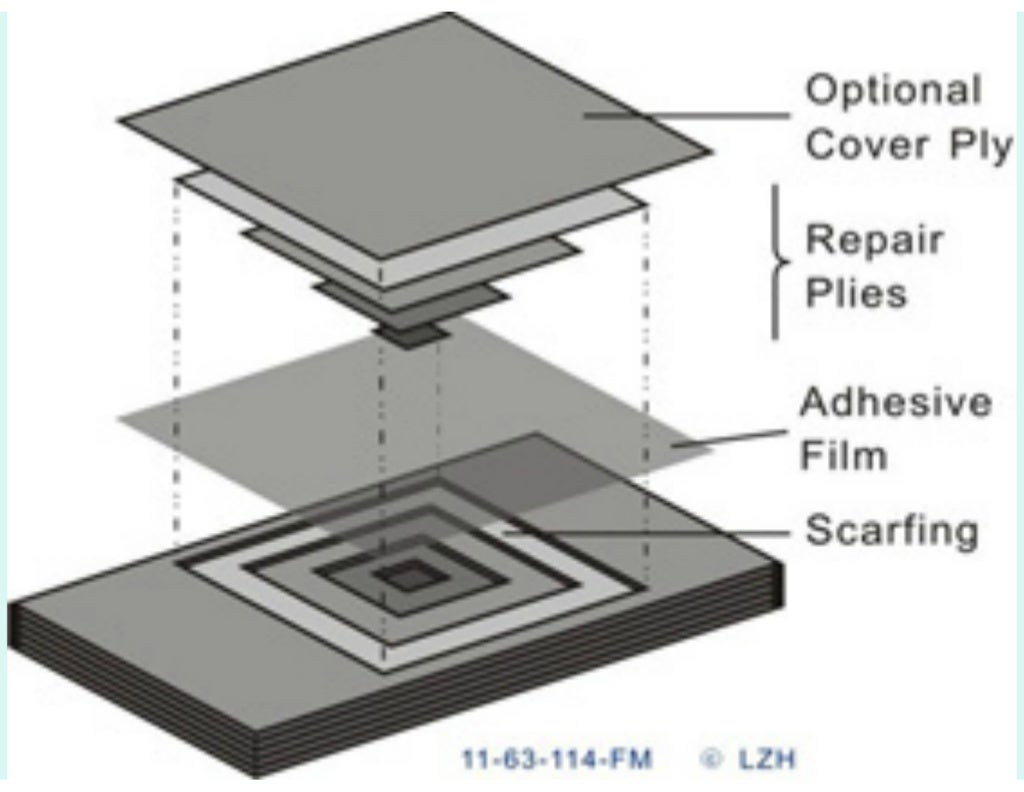 Scarf Repair of Composites
