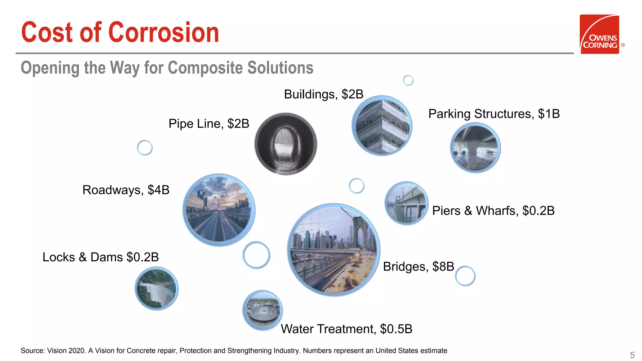 Composites for next generation infrastructure owens corning jec2018 | PDF
