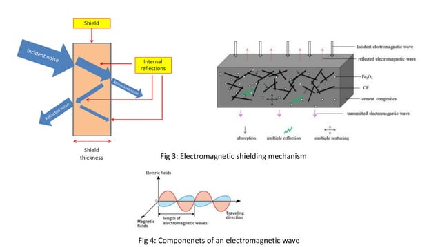 Composites in electrical and electronic applications | PPTX