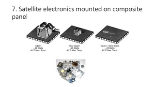 Composites in electrical and electronic applications | PPTX