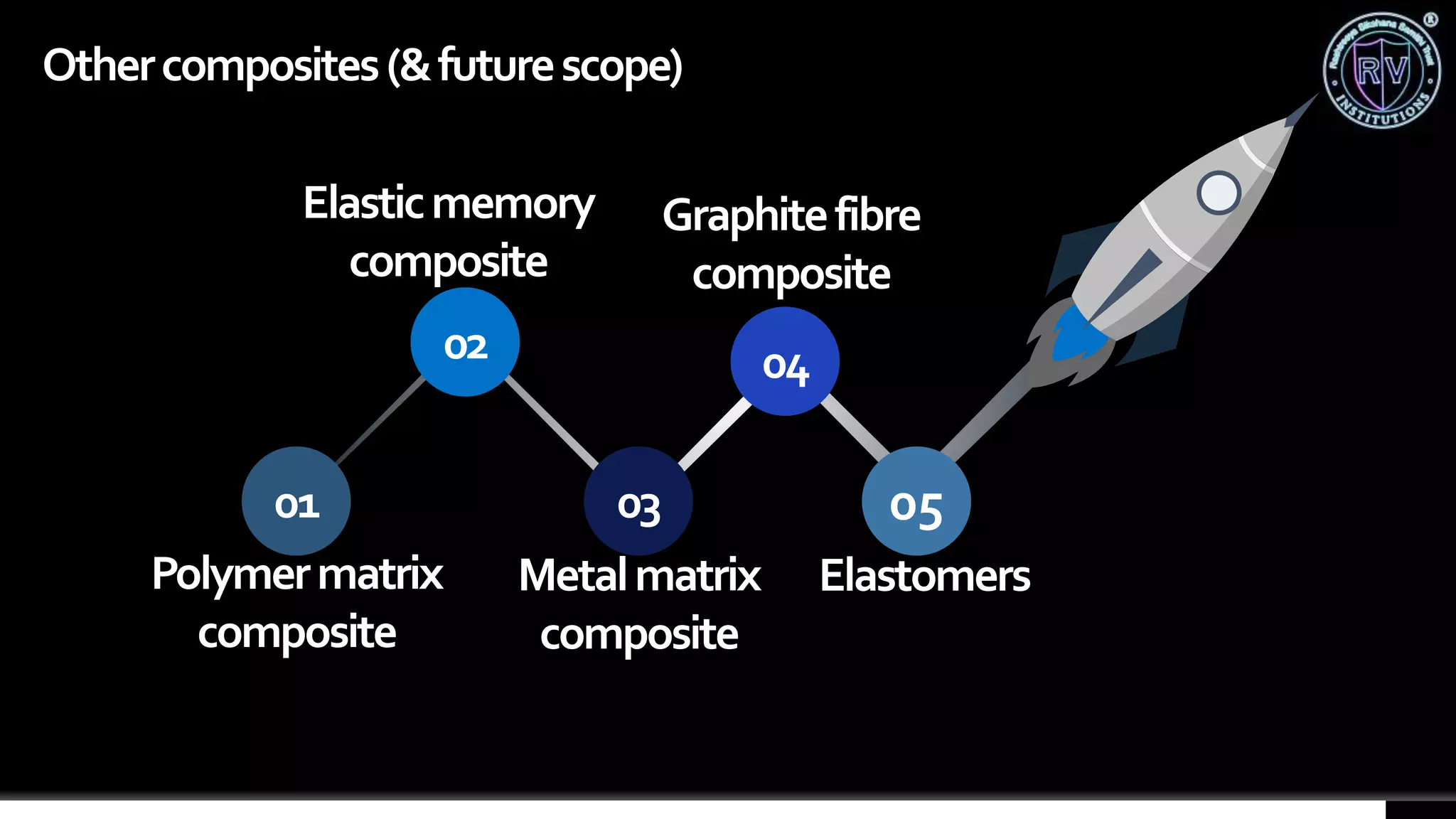 Composites in Space Shuttle | PPTX