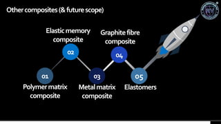Composites in Space Shuttle | PPTX