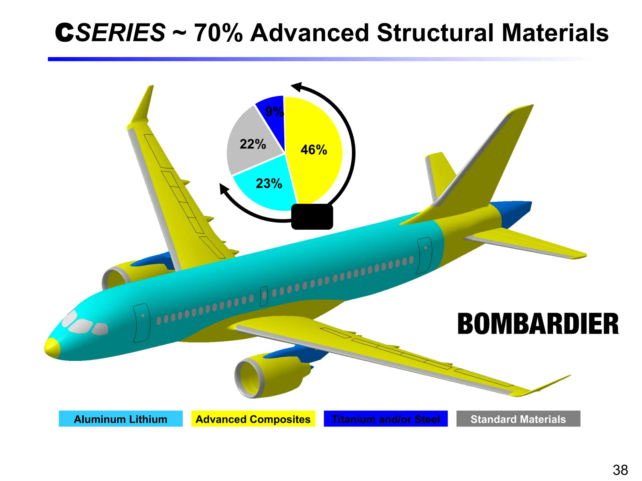 Basic Composites Intro to composites.ppt